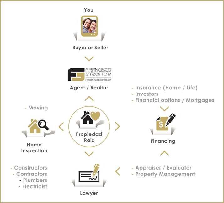 Selecting an Agent | Francisco Garzon